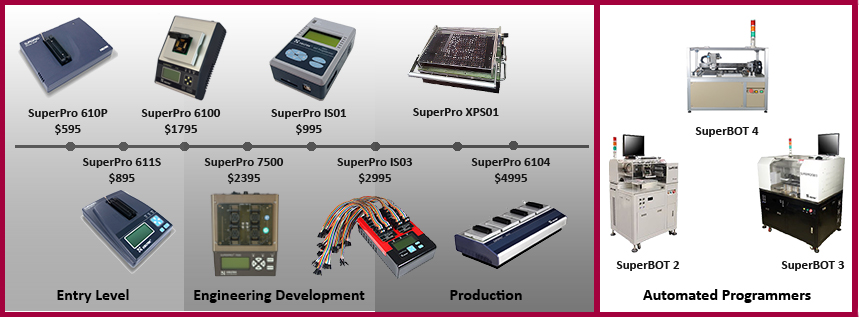 Programmer Buying Guide