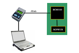 In-system Programming Articles