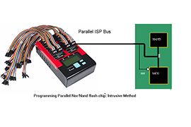 In-system Programming Articles